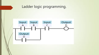Automation PLC & SCADA | PPT