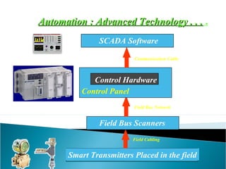 Automation presentation 141227094725-conversion-gate02 | PPT