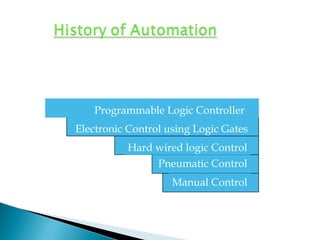 Automation presentation 141227094725-conversion-gate02 | PPT