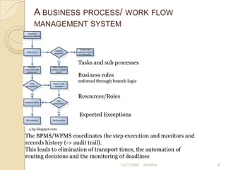automation process | PPT