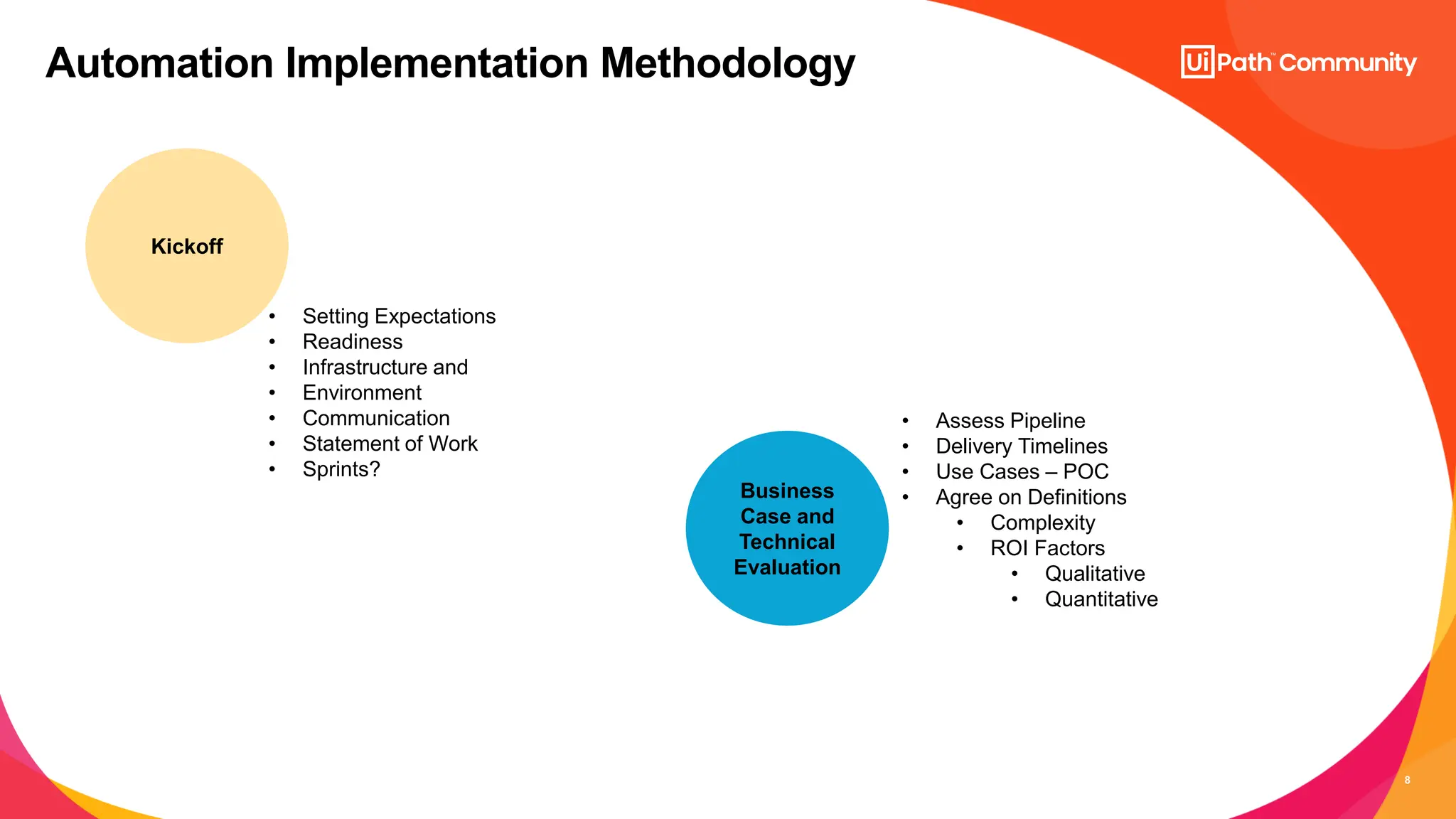 Automation Project Management and Operating Model 1: The Automation Implementation Methodology | PPT