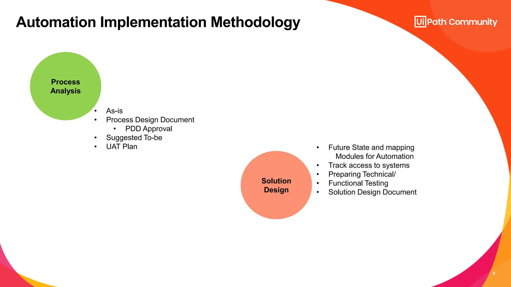 Automation Project Management and Operating Model 1: The Automation Implementation Methodology | PPT