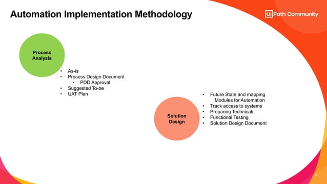 Automation Project Management And Operating Model 1 The Automation