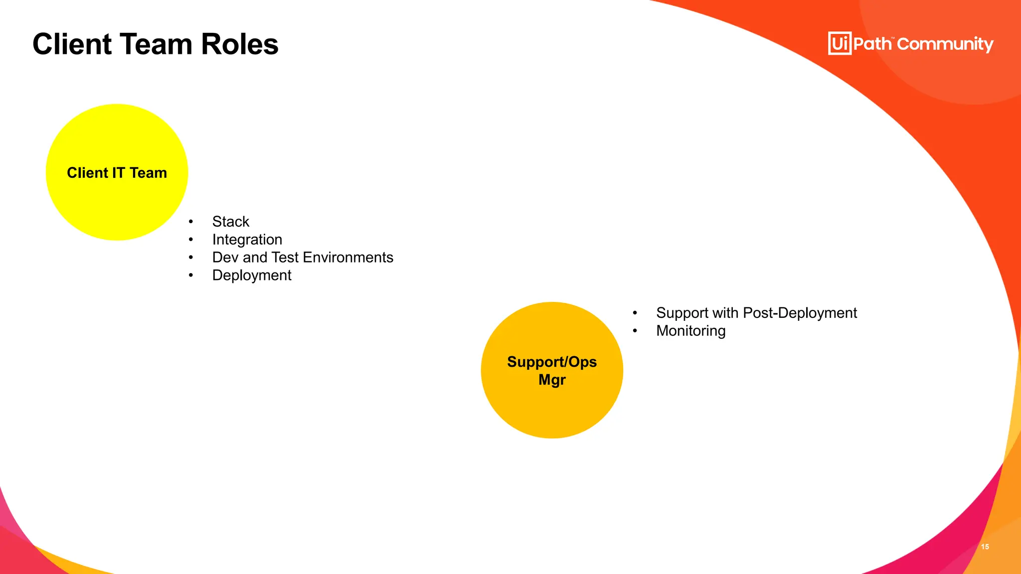 Automation Project Management and Operating Model 2: The Roles and ...