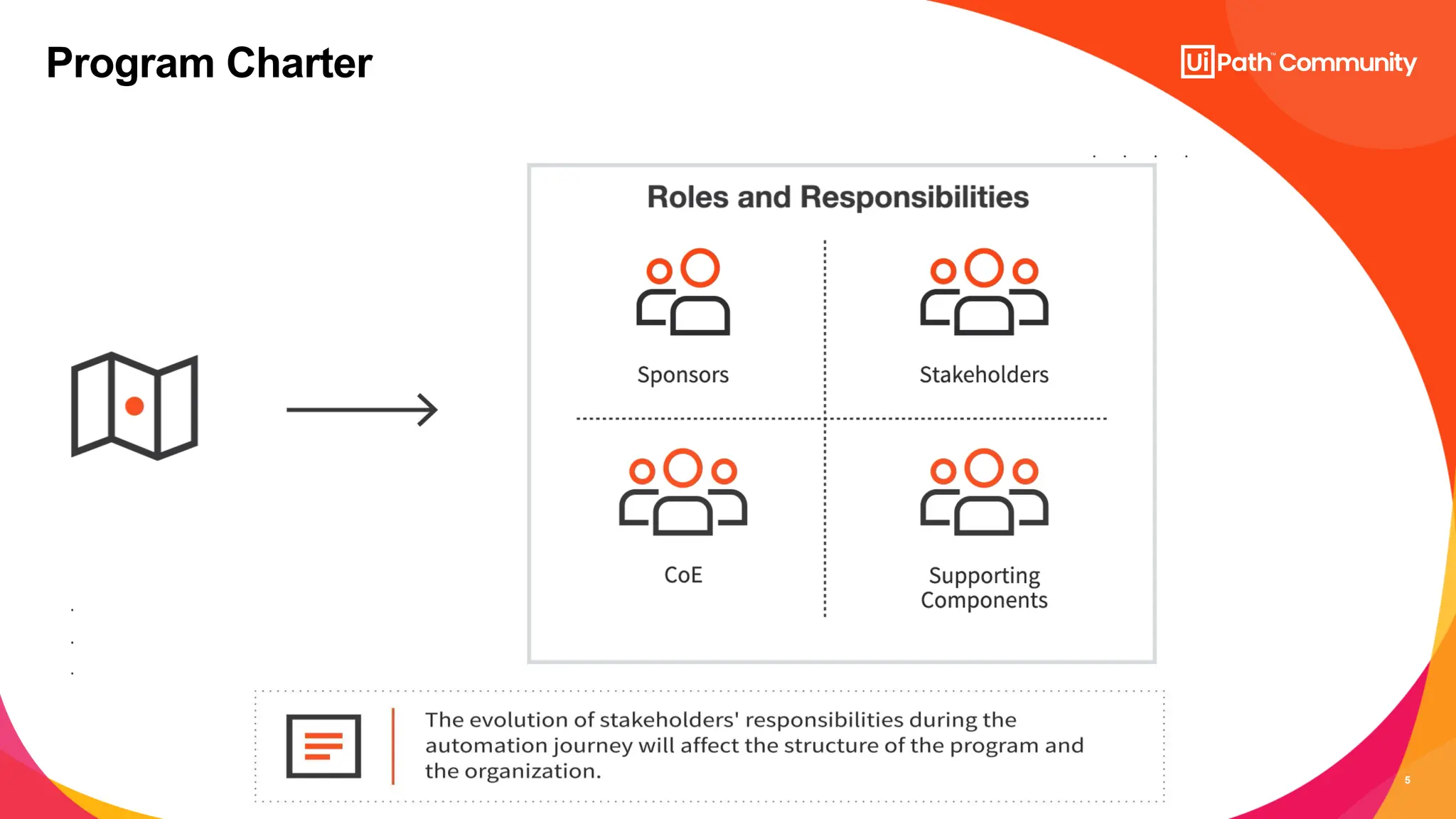 Automation Project Management and Operating Model 2: The Roles and ...