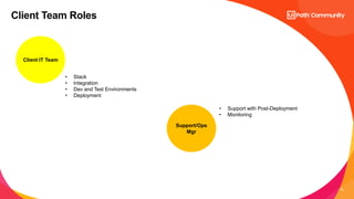 Automation Project Management and Operating Model 2: The Roles and ...