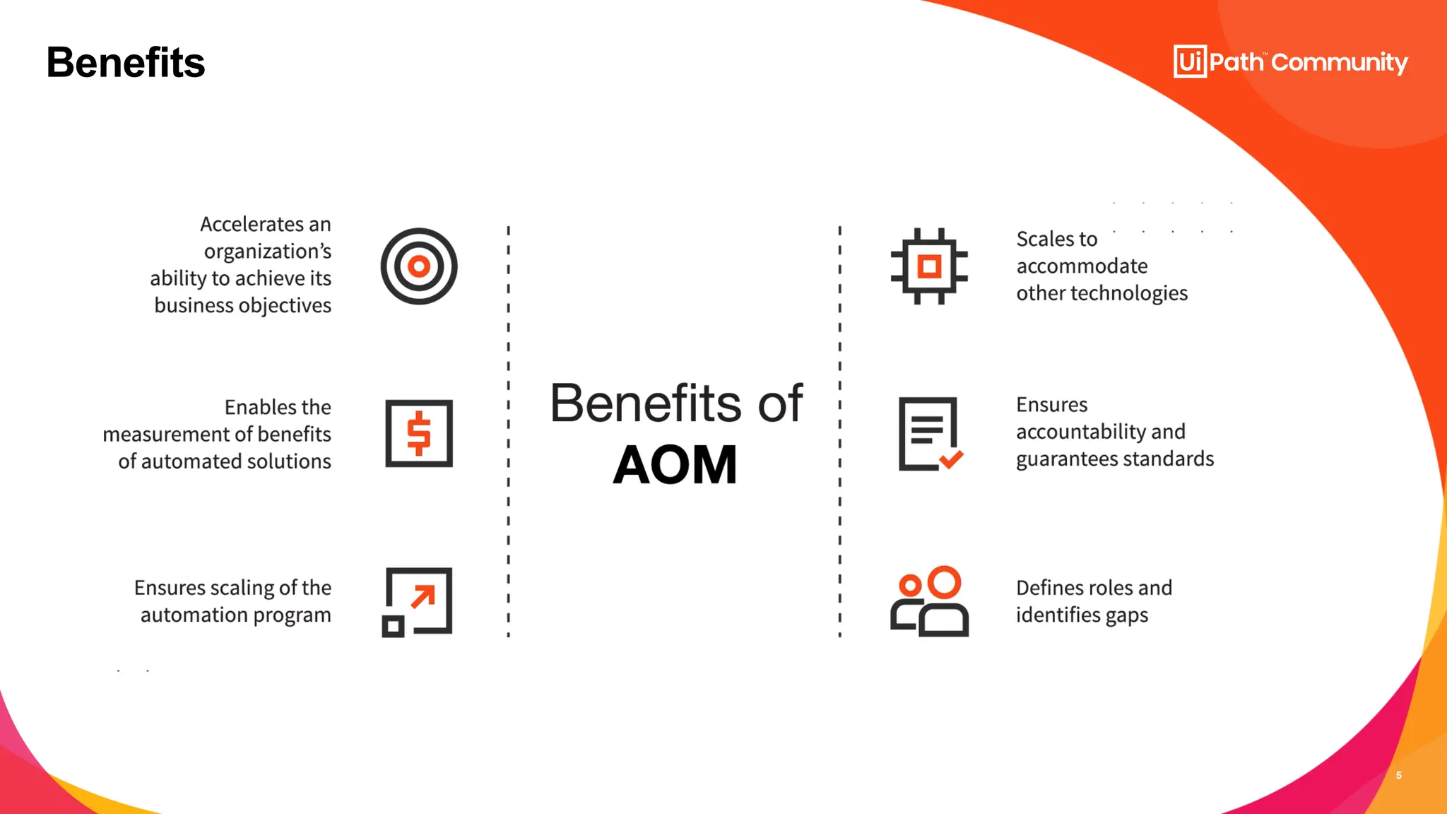 Automation Project Management and Operating Model 3: The Automation ...