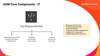 Automation Project Management and Operating Model 3: The Automation ...