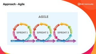 Automation Project Management and Operating Model 3: The Automation ...