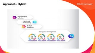 Automation Project Management and Operating Model 3: The Automation ...
