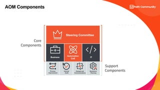 Automation Project Management and Operating Model 3: The Automation ...