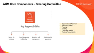 Automation Project Management and Operating Model 3: The Automation ...
