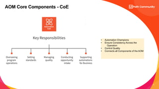 Automation Project Management and Operating Model 3: The Automation ...
