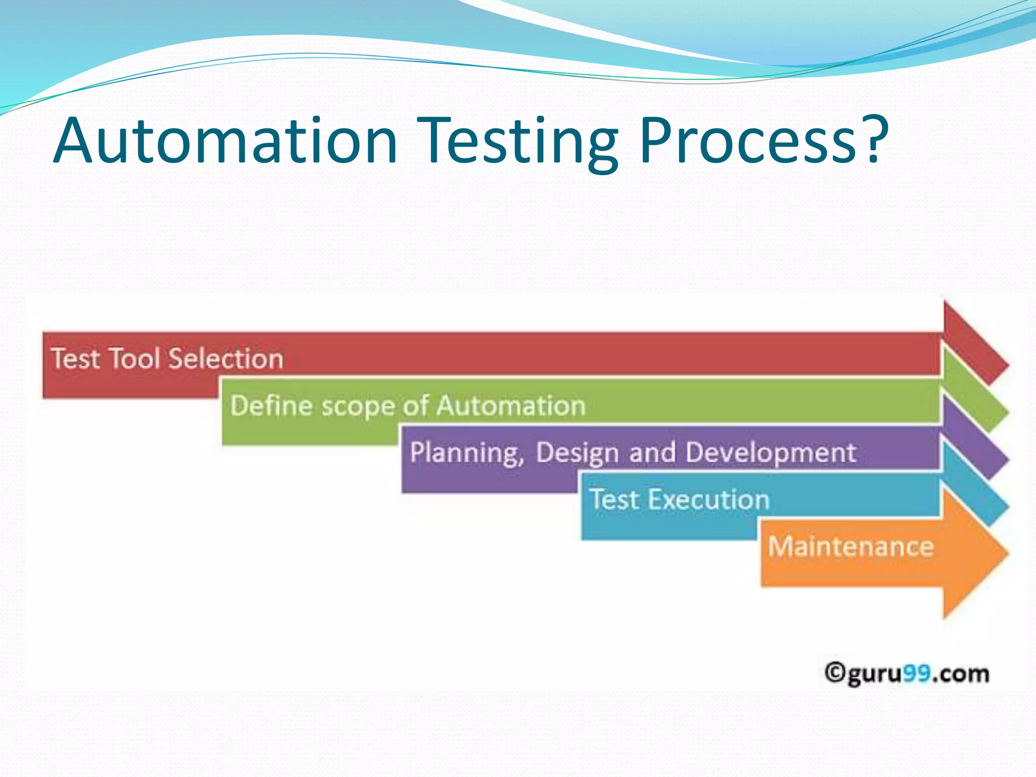 Automation qa | PPT