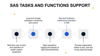 SAS Function & Tasks | PPTX