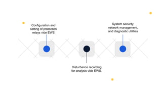 SAS Function & Tasks | PPTX