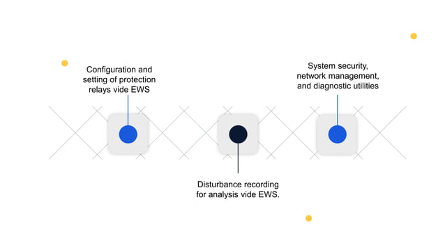 Sas Function And Tasks Ppt