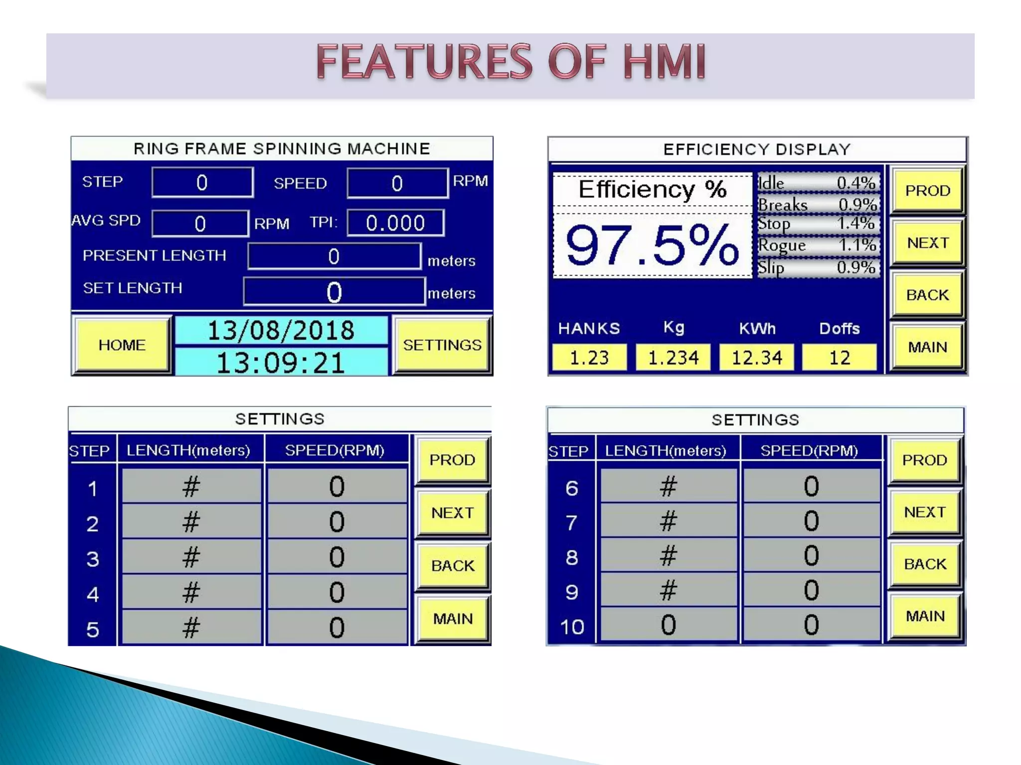 Automation ring frame machine | PDF