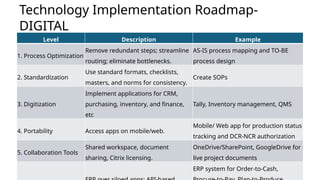 AI and Automation Implementation Roadmap.pptx