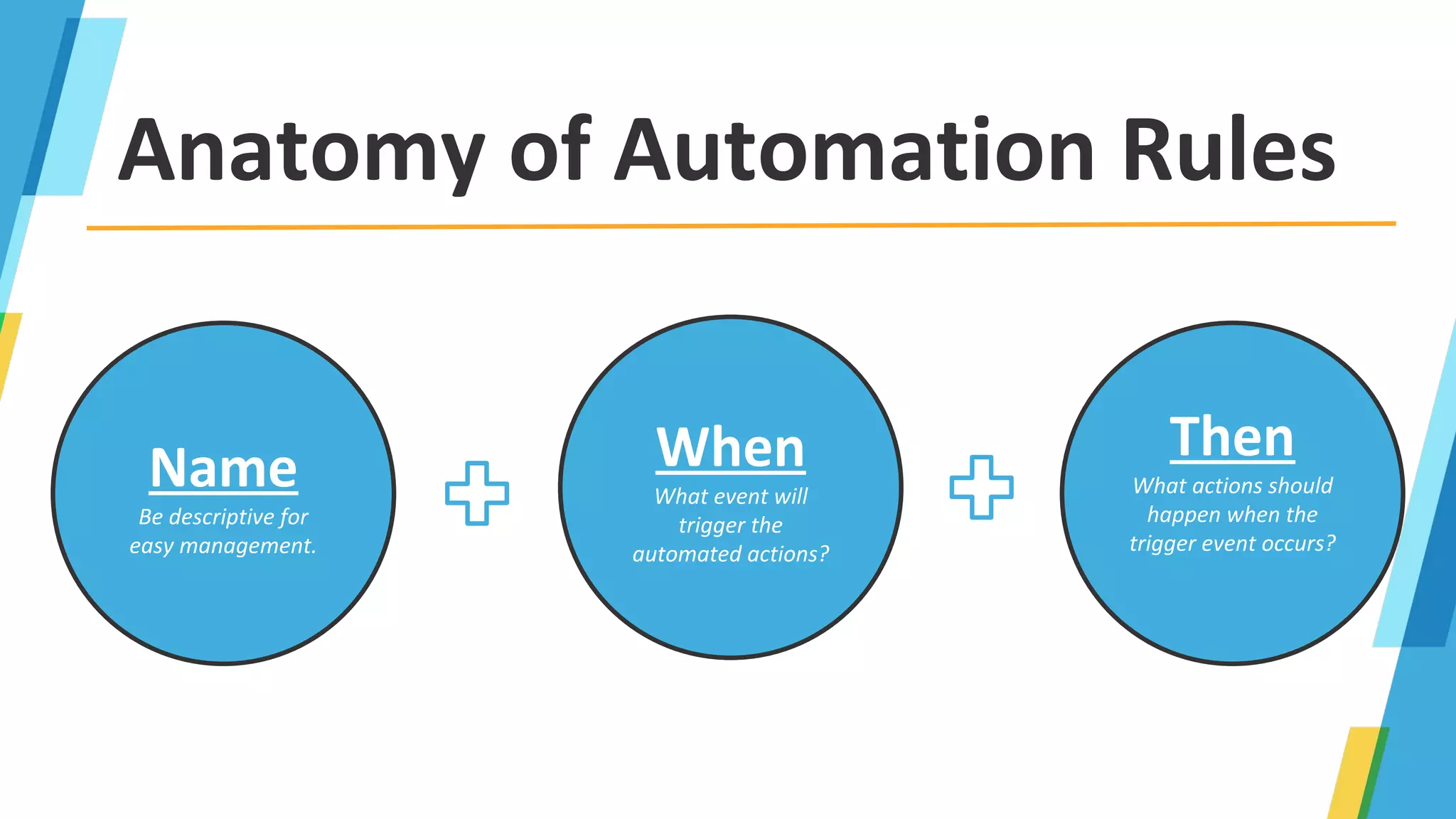 Automation Rules - Starter Kit | PPT