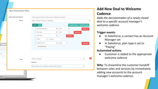 Automation Rules - Starter Kit | PPT