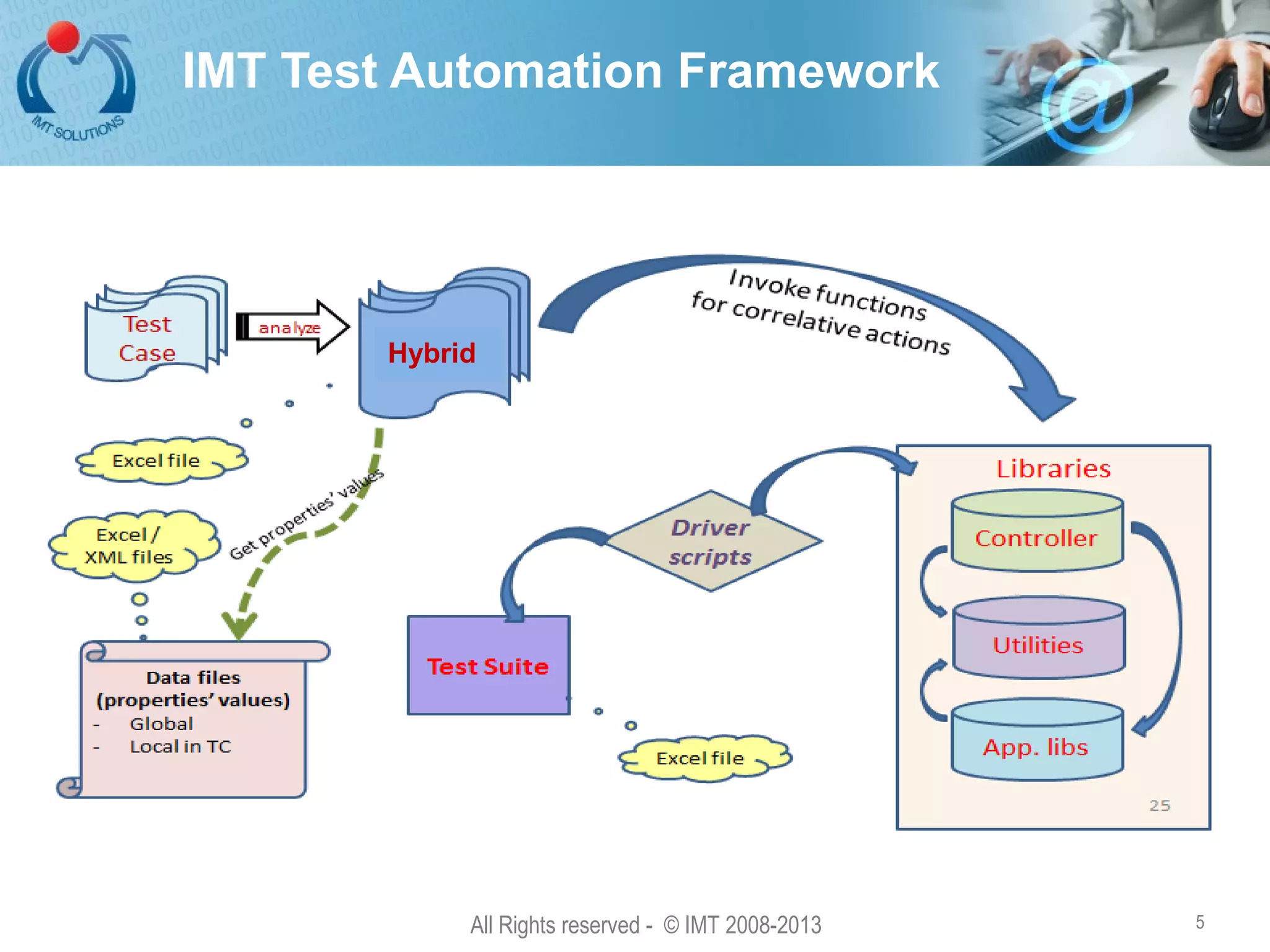 Automation sample 2 xhs application | PPT