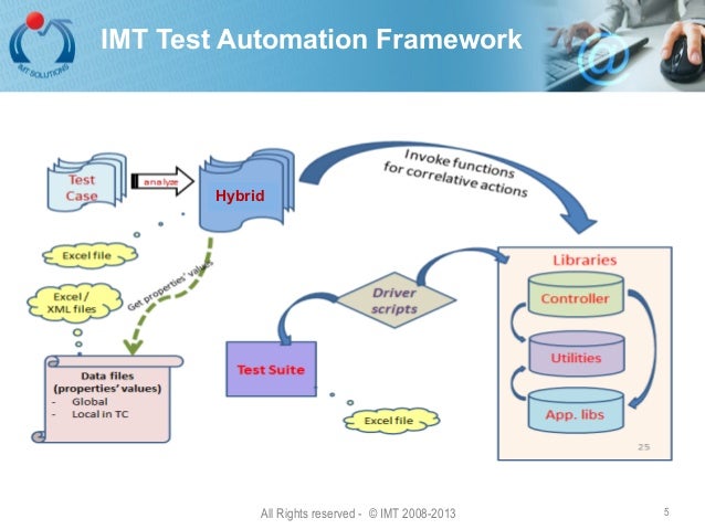 Automation sample 2 xhs application