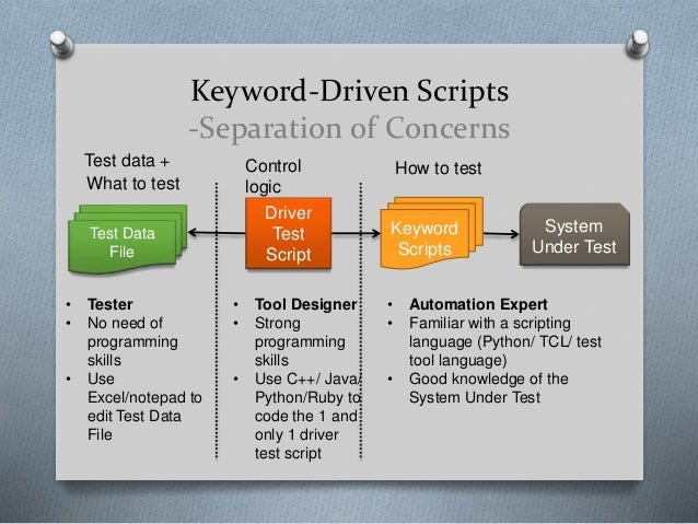 Automation test scripting techniques Automation test scripting techniques