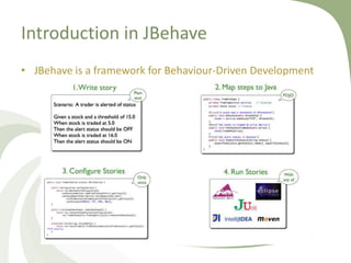 Automation solution | PPT