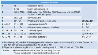 Siemens Automation Station Compact Model PXC52 | PPTX