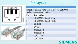 Siemens Automation Station Compact Model PXC52 | PPTX