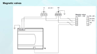 Siemens Automation Station Compact Model PXC52 | PPTX