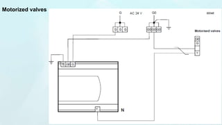 Siemens Automation Station Compact Model PXC52 | PPTX