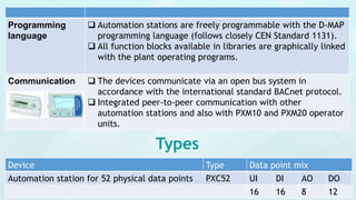 Siemens Automation Station Compact Model PXC52 | PPTX