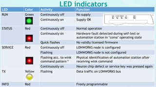 Siemens Automation Station Compact Model PXC52 | PPTX