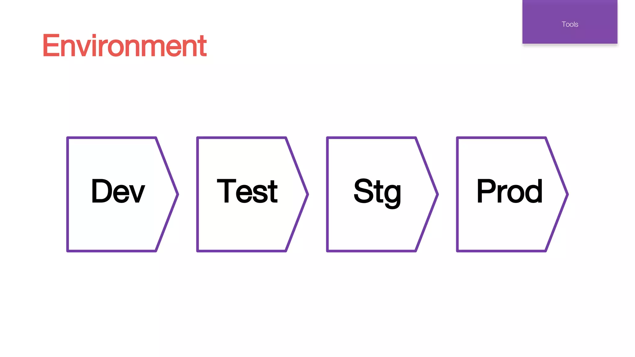 Automation strategy step by step | PPTX