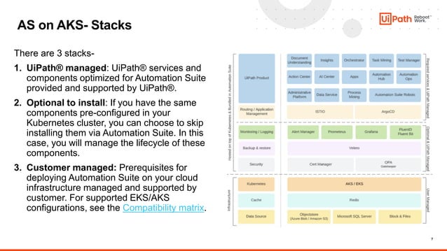 UiPath Automation Suite deployment and support | PDF