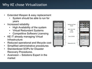 Virtualization for Power Industry | PDF