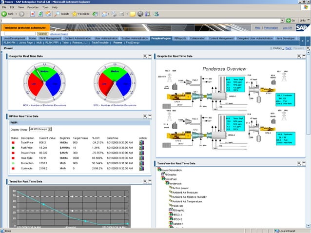 Virtualization for Power Industry | PPT