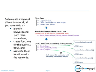 Automation Test Framework | PPT