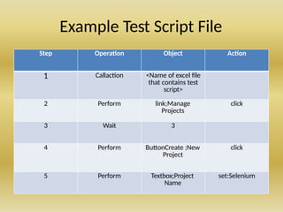 automation_test_framewjdsjhdsjhsdorks.pptx