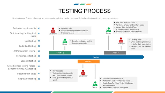 Automation testing | PPTX