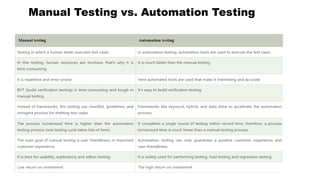 AutomationTesting.pptx