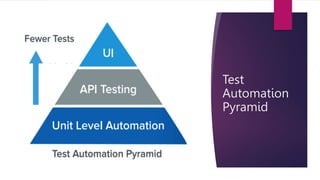 Automation Testing.pptx
