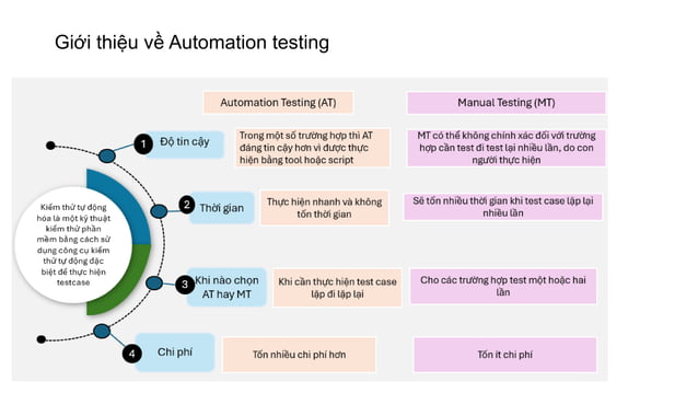 Automation testing với Selenium IDE.pptx