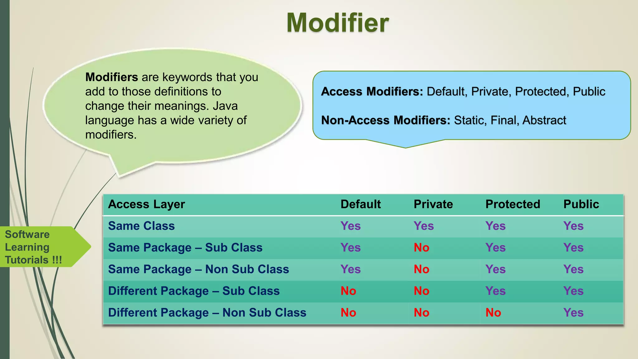 Automation Testing Part 2 Things To Know In Java Slt Ppt