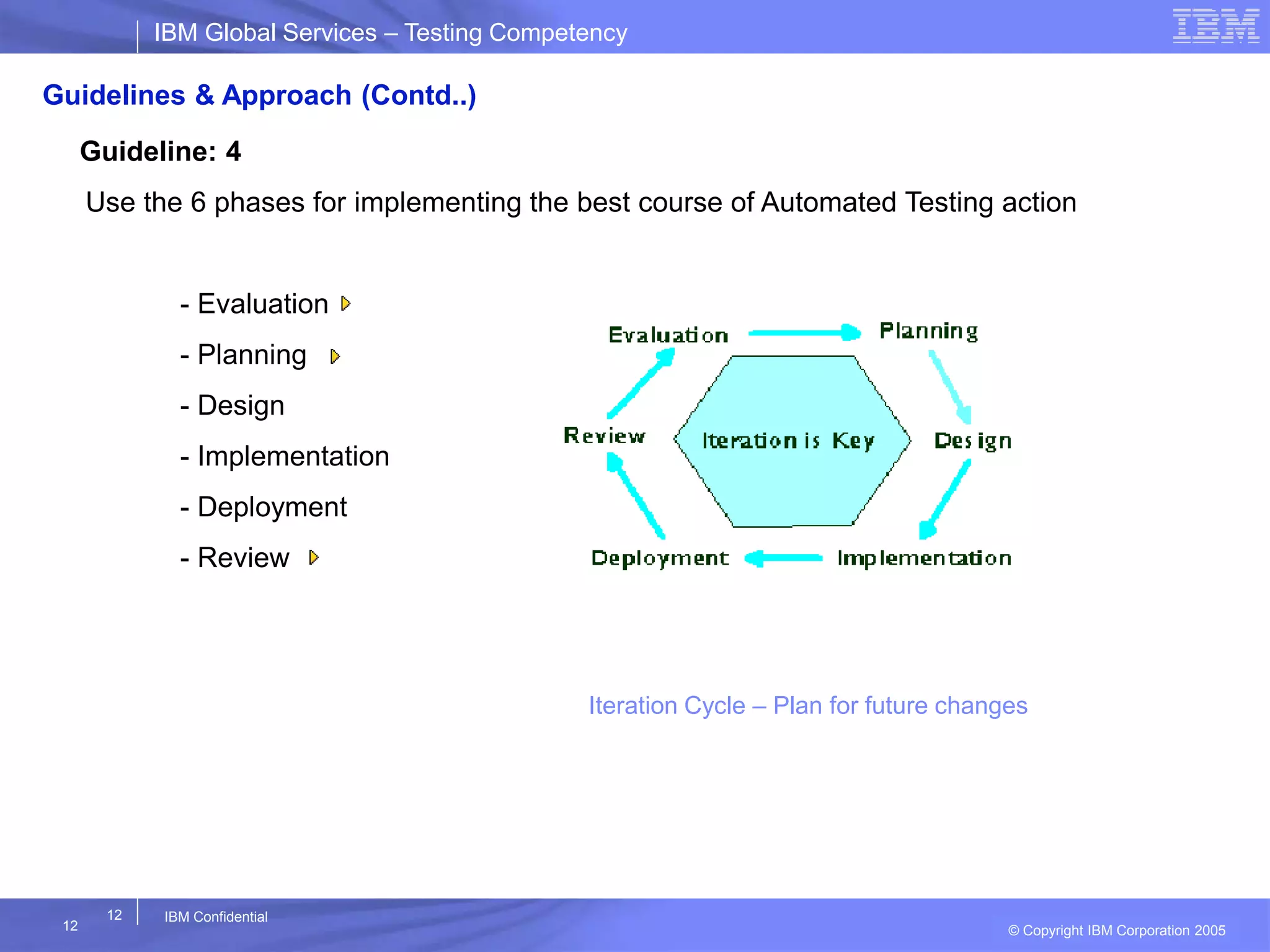 Automation Testing Strategy Approach And Planning Ppt Web Development Internet