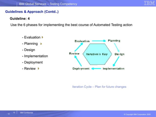 Automation Testing Strategy Approach And Planning Ppt Web Development Internet