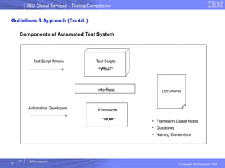 Automation testing strategy, approach & planning | PPT