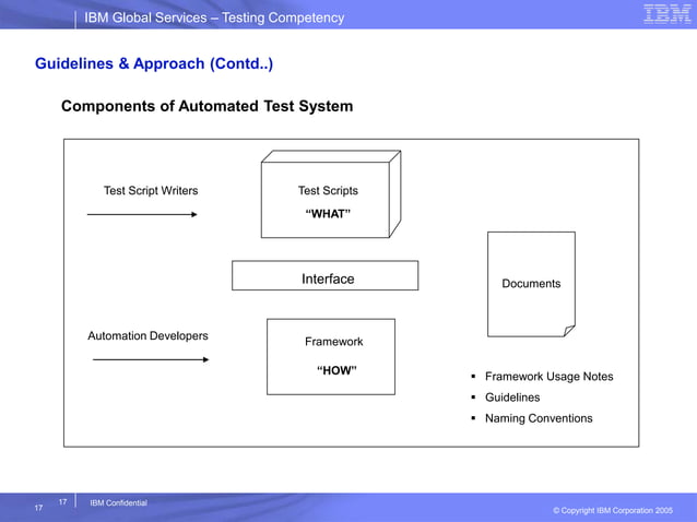 Automation testing strategy, approach & planning | PPT | Web ...